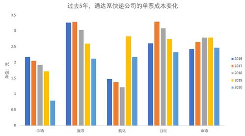 顺丰空运好还是陆运好图标