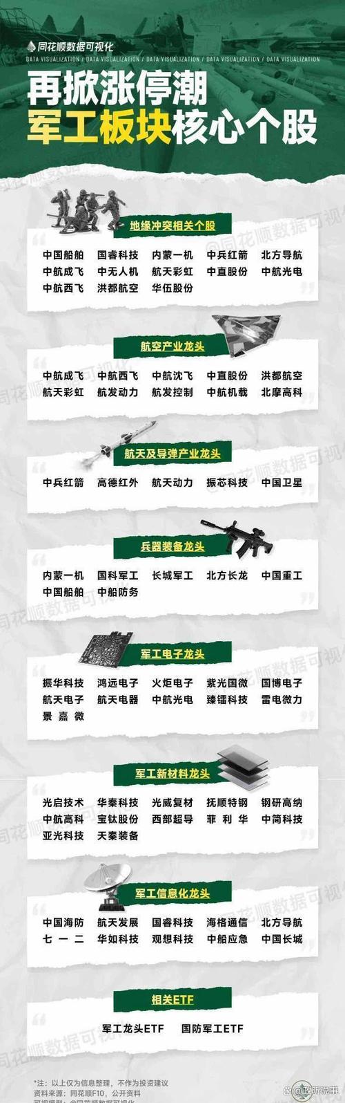 全球十大军工企业图标