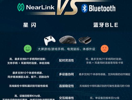 即达app降低蓝牙延迟图标