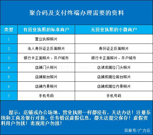 申请收款码需要准备的材料图标