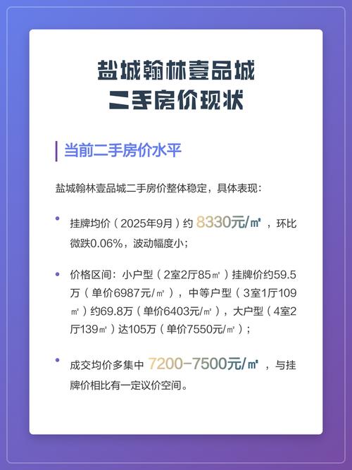 翰林壹品城房价截图