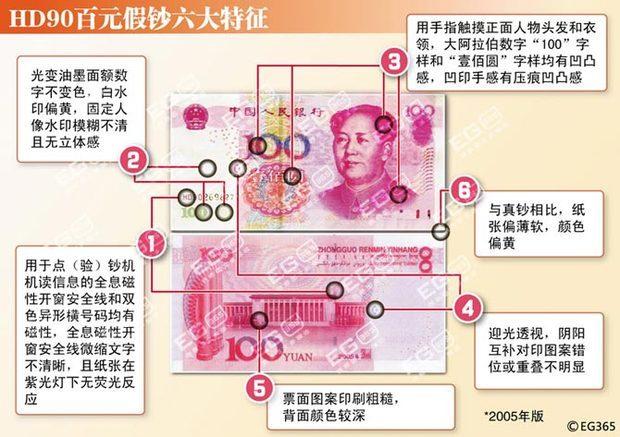2005年100元真假辨别图标