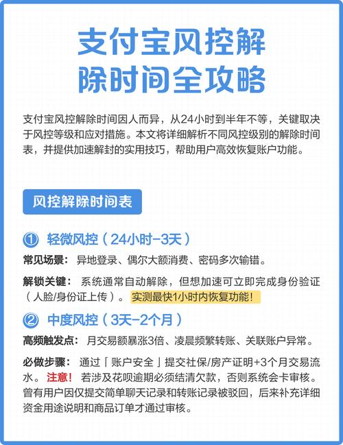 风控多久能解除图标