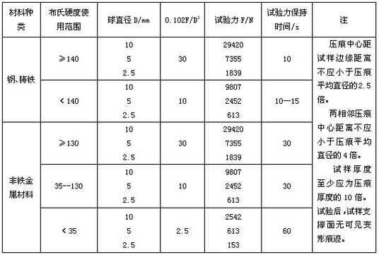 材料的硬度图标