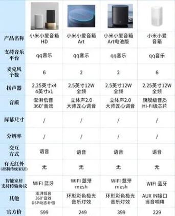 小爱音箱和小爱触屏音箱区别图标