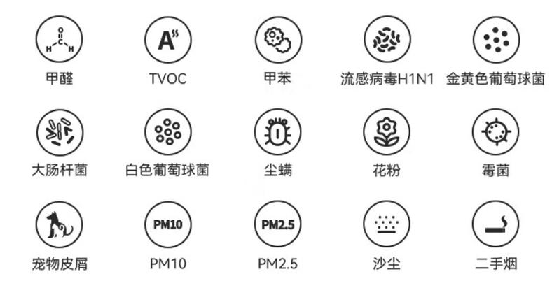 空气净化器图标的含义图标