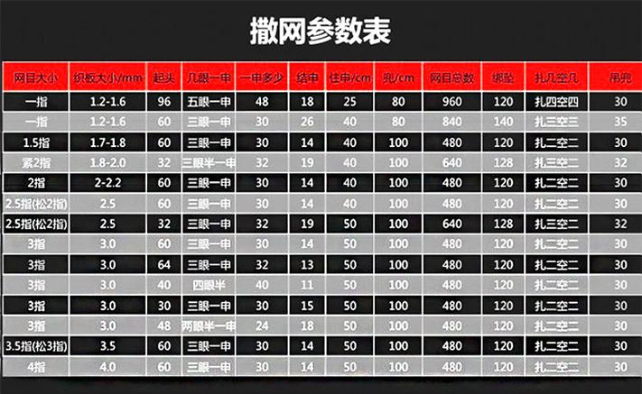 撒网价格表一览表缩略图