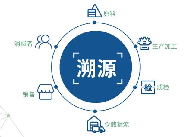 区块链可追溯吗图标