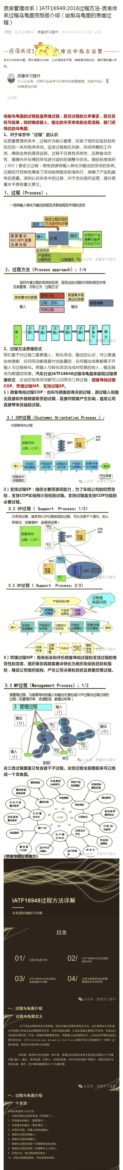 质量6要素包括哪六项图标