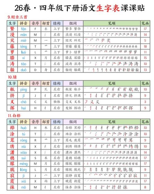 四年级下册人教版生字表