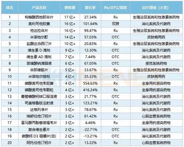 30片伟哥多少钱一瓶图标