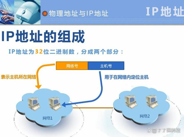 ip地址和mac地址的区别