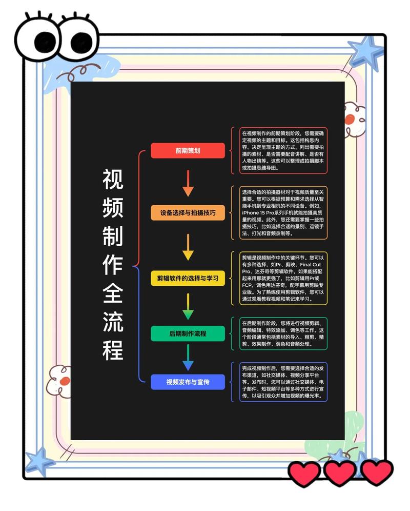 图文视频的制作方法图标