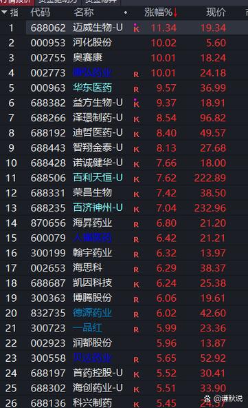 688开头的是什么股票截图