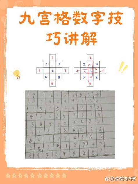 怎样破解九宫格锁屏图标
