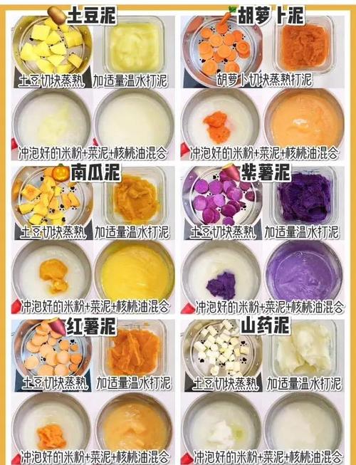 六个月的宝宝辅食表图标