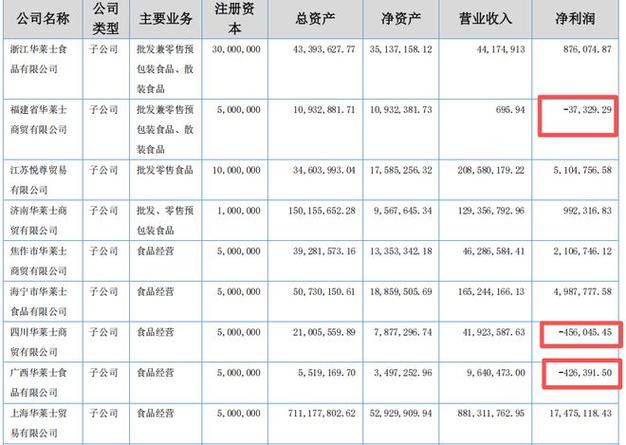 股权众筹平台十大排名