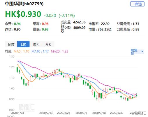 美国银行上涨1.28%截图