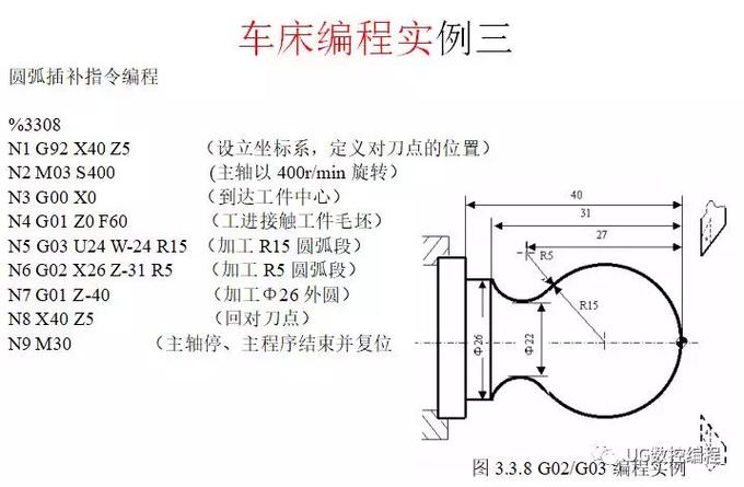 数控编程入门先学什么图标