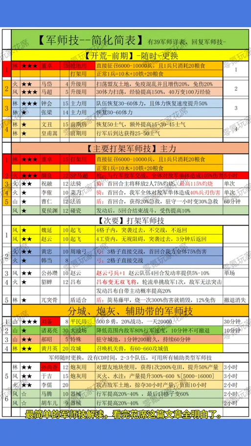 三国志战略版成就怎么刷截图