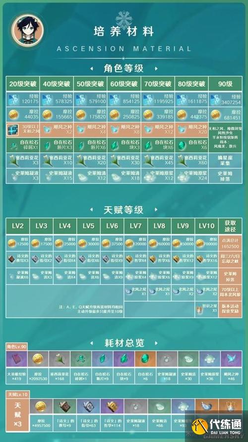原神温迪值得培养吗图标