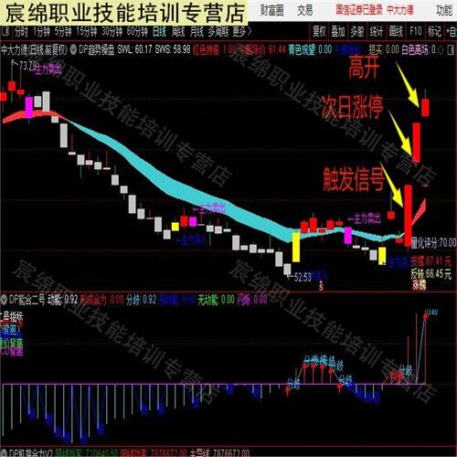 通达信选股器图标