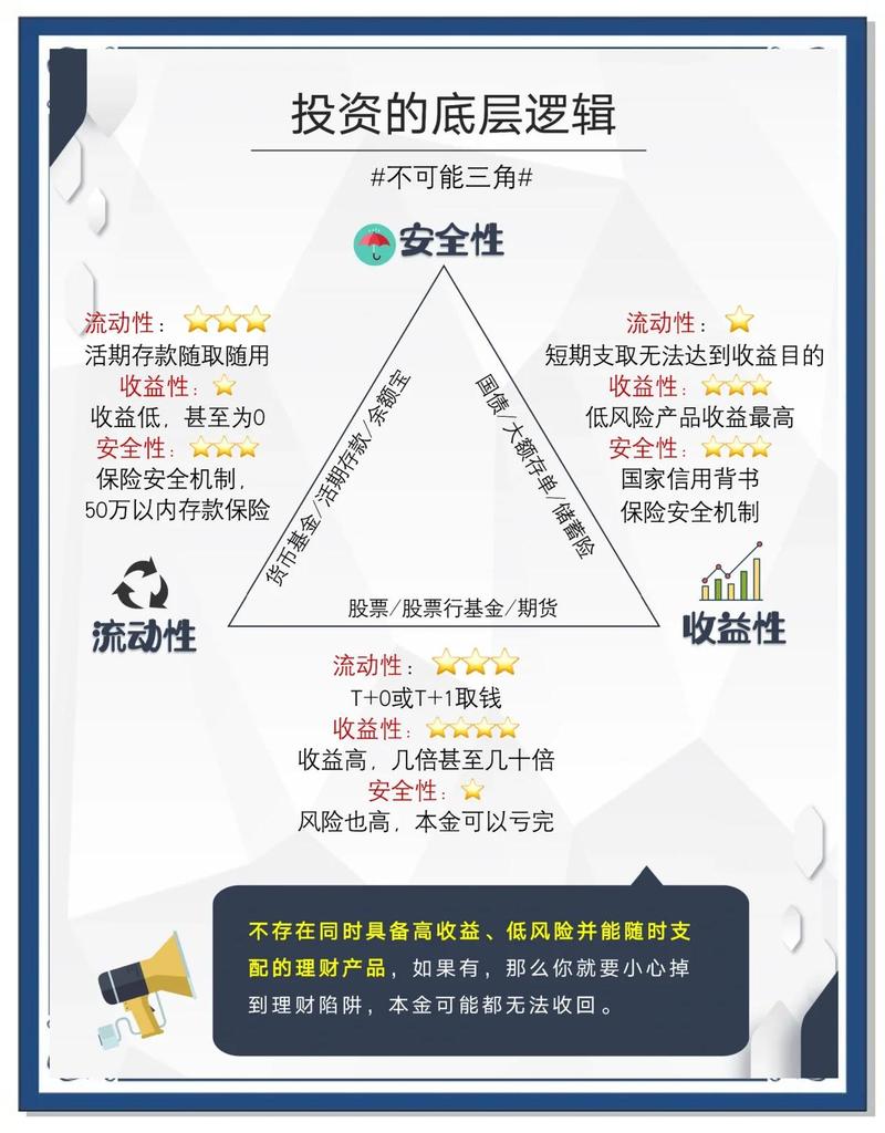爱投资有风险吗图标
