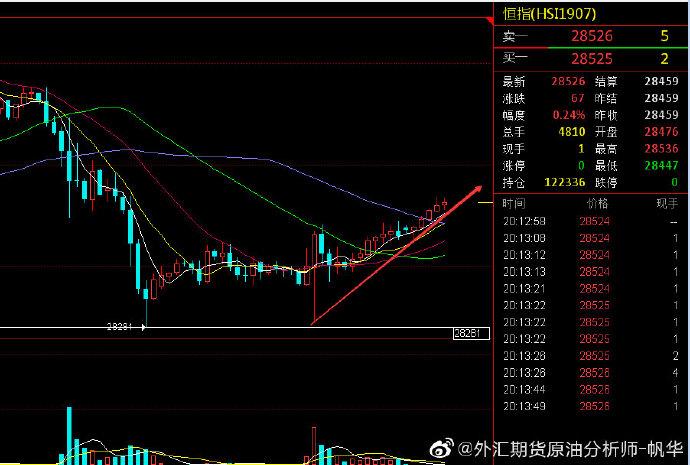 ma5 ma10 ma20什么意思截图