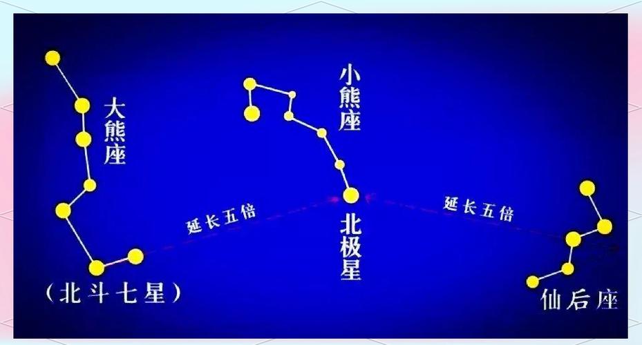 北斗七星的正确摆放图片图标