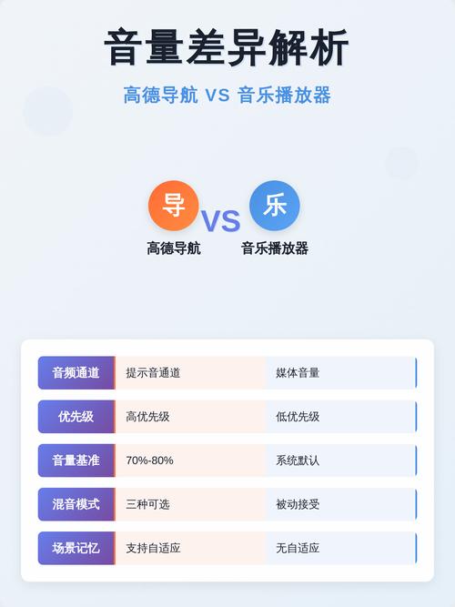 高德导航声音比音乐小太多图标