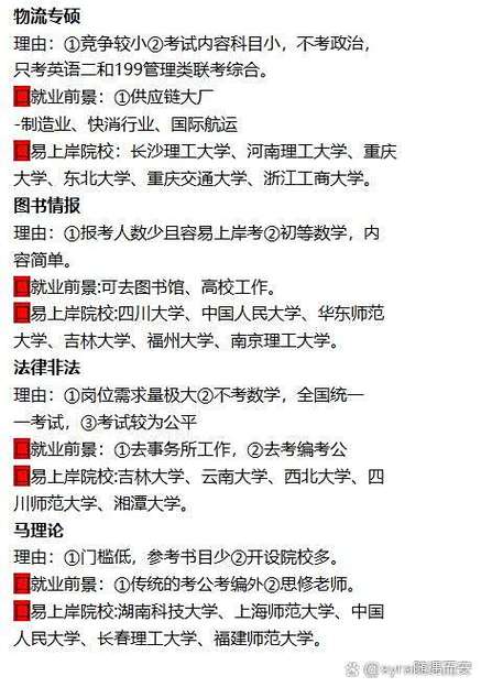 考研最容易上岸的专业图标