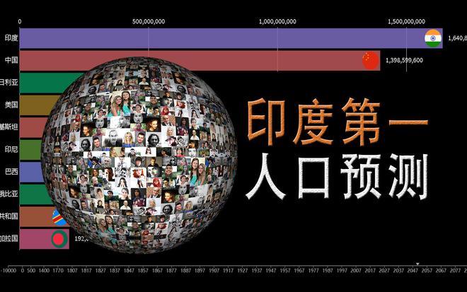 印度人口现在超过中国人口了吗截图