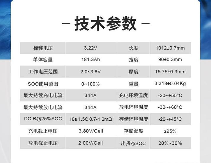 国产磷酸铁锂十大排名图标