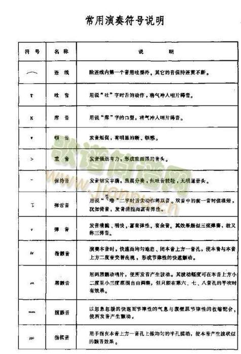 简谱符号一览表图标