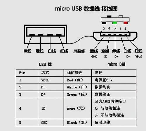 usb六根线接法图解截图