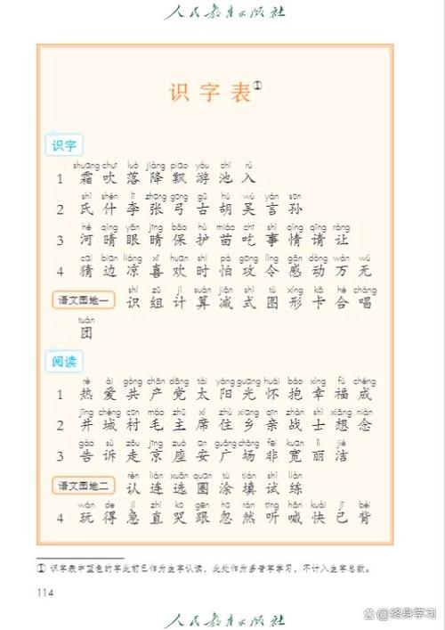 小学语文生字表人教版图标