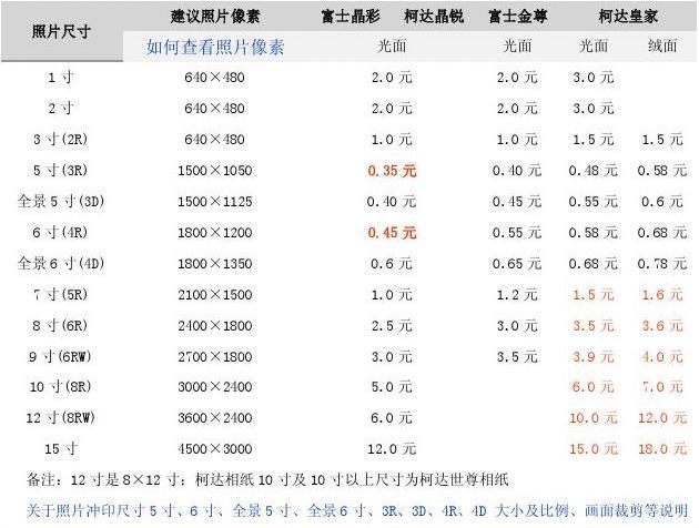 照片冲印价格表图标