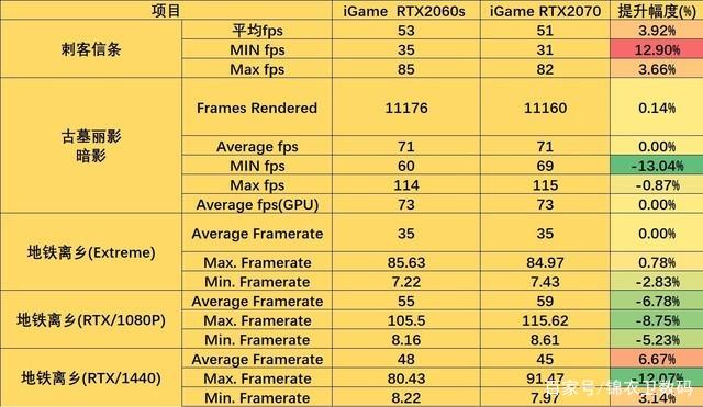 2060s和2070对比图标