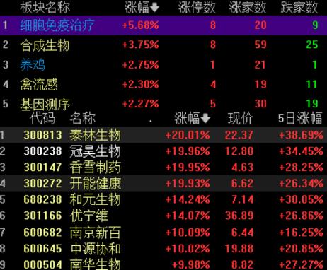 养鸡概念股龙头股图标