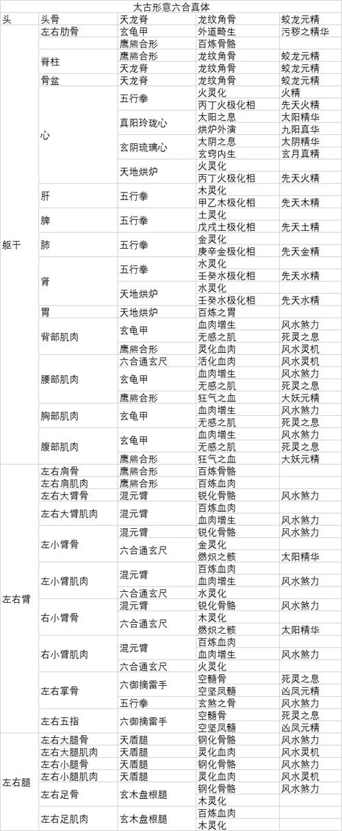 修仙模拟器等级一览表截图