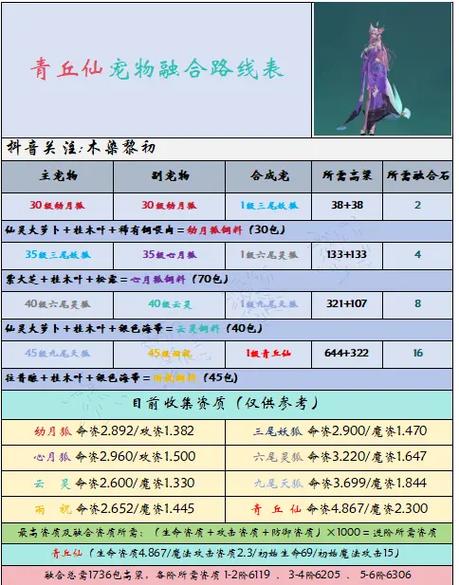 创造与魔法家养狗有什么用图标