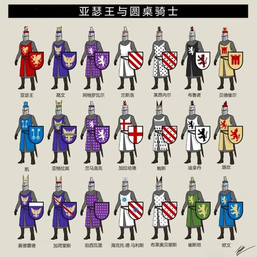 圆桌骑士自夸骑士是谁图标