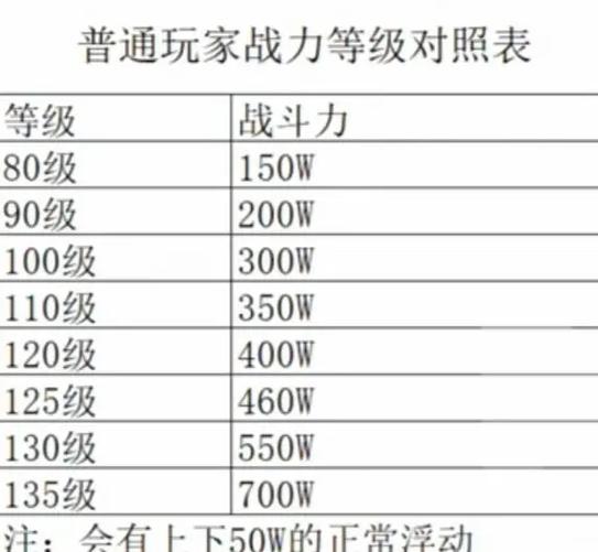 火影忍者v等级对应多少钱图标
