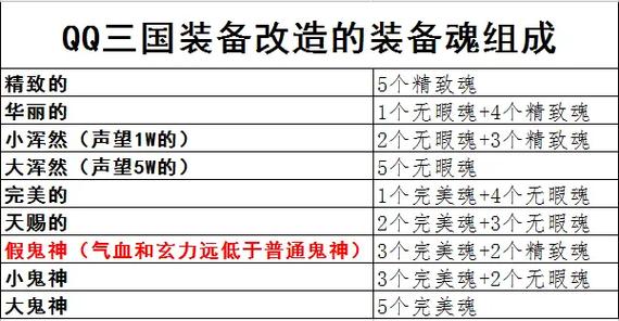 qq三国改造装备属性范围截图