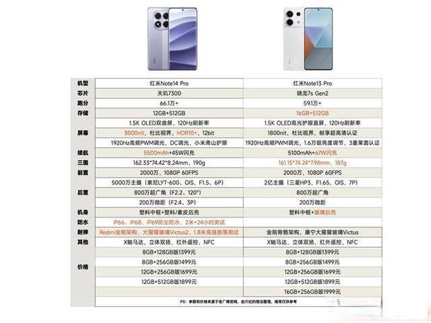红米pro14和红米pro15对比图标