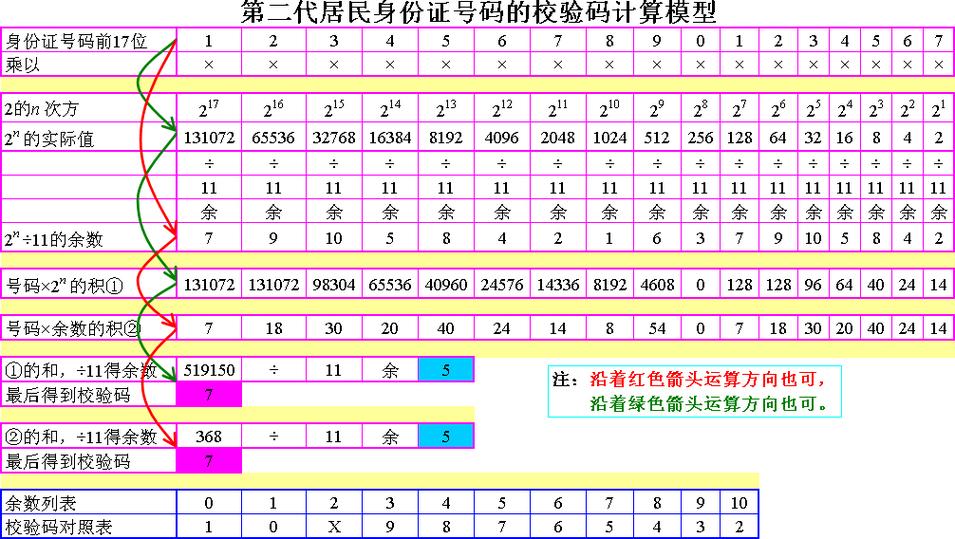 校验码是什么意思缩略图
