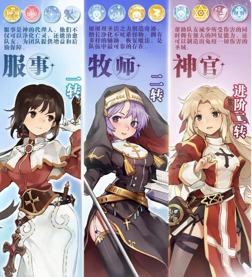 仙境传说职业攻略图标