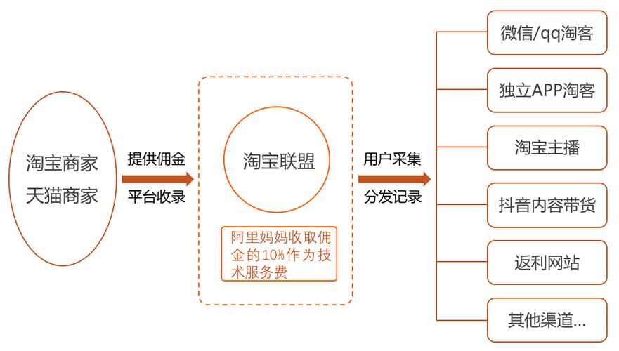 大淘客联盟app图标