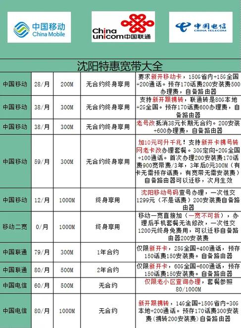 宽带100兆还是200兆图标
