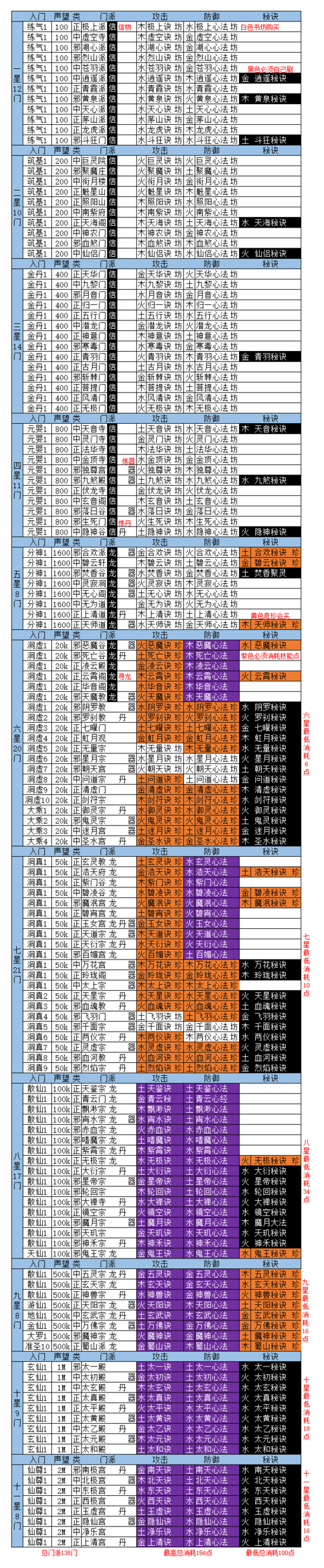 了不起的修仙模拟器单挑门派最低配图标